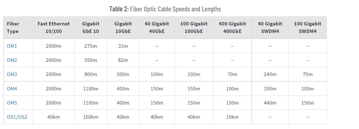 Fiber Optic Cable for Buying Guide - DOWELL INDUSTRY
