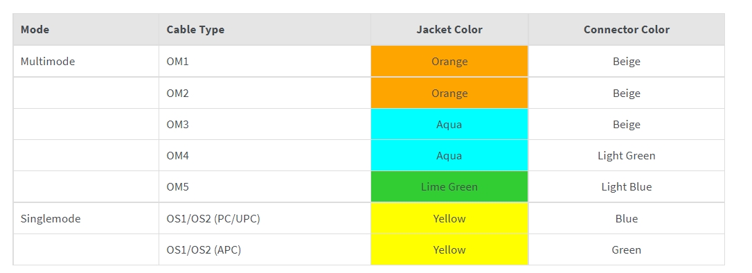 Fiber Optic Cable for Buying Guide - DOWELL INDUSTRY